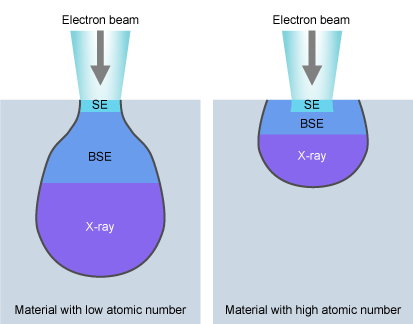 UGent theme for Shower
