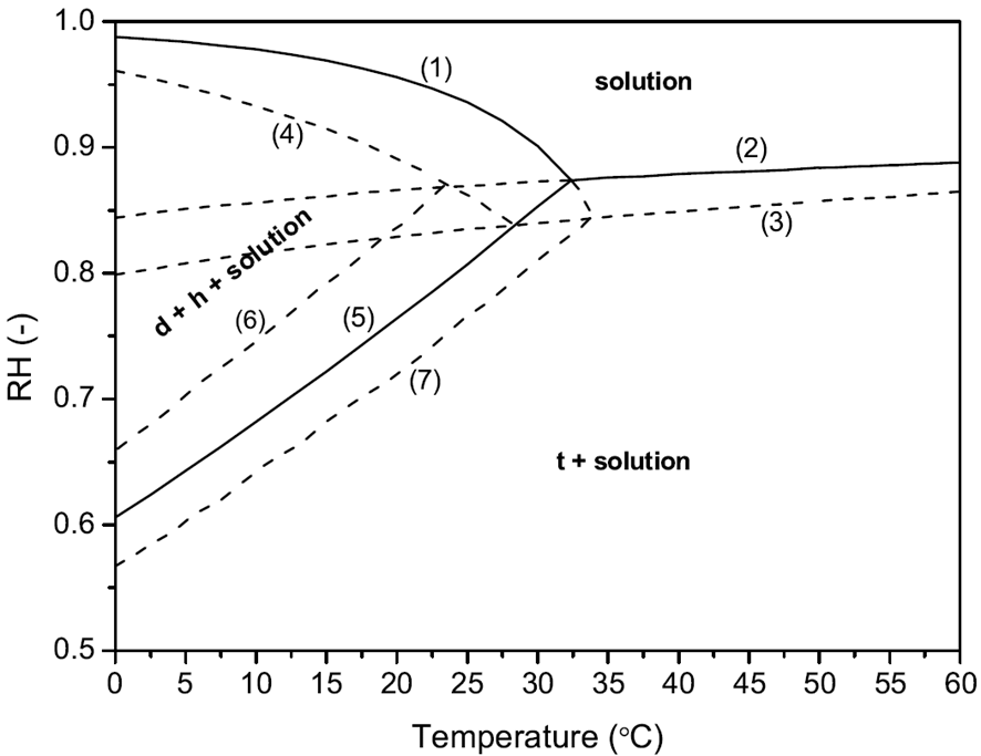 UGent theme for Shower